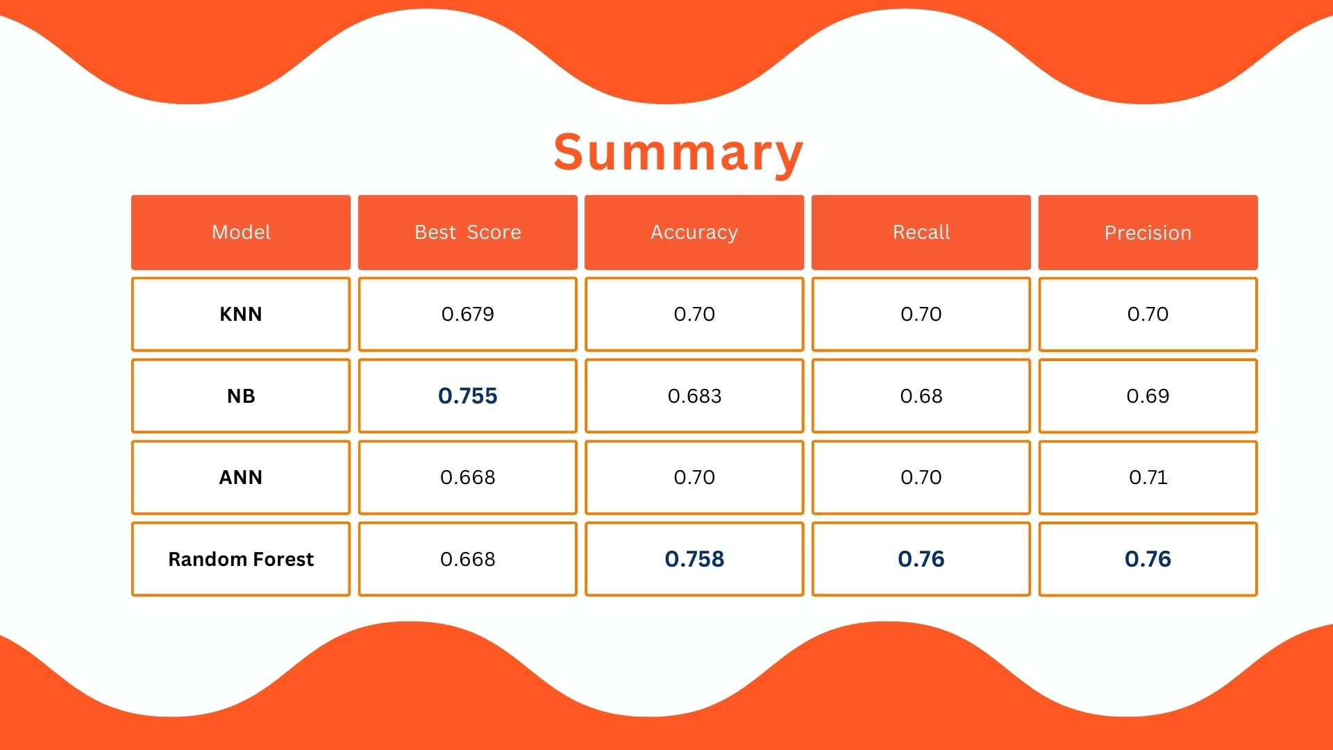 Natrada Surachettapong-Shopee